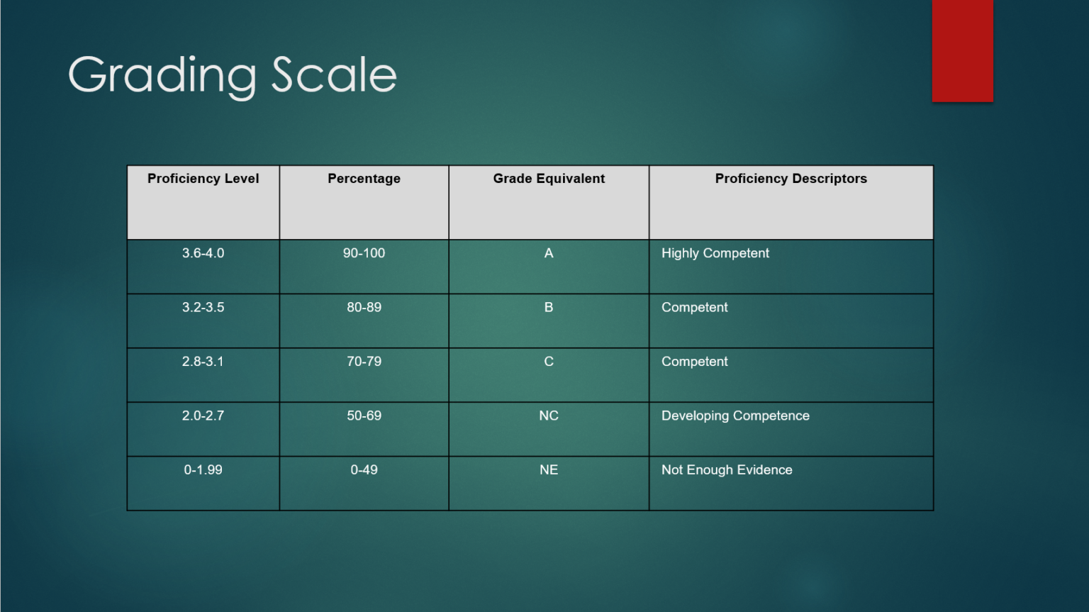 Getting Onboard with Mastery Connect – New Teaching for New Learning